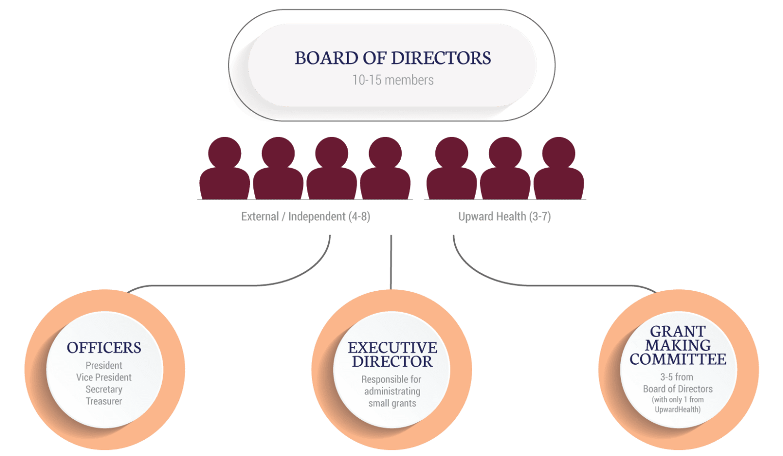 GRANT MAKING PROCESS – Shoulder to Shoulder